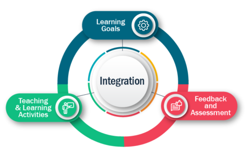- Pinnacle Education Hub Course Design Framework